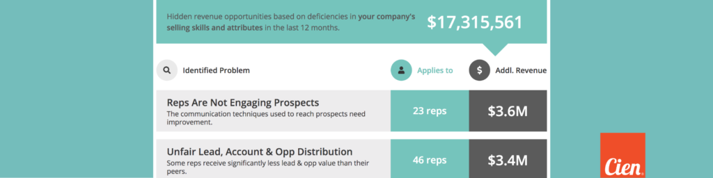 Cien Launches New Hidden Revenue Assessment – Cien.ai